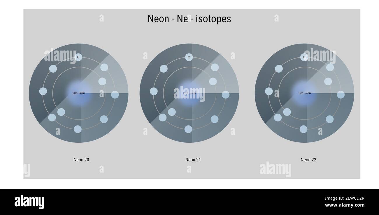 Neon Atomic Structure Atomic Structure Beryllium Stock Illustrations