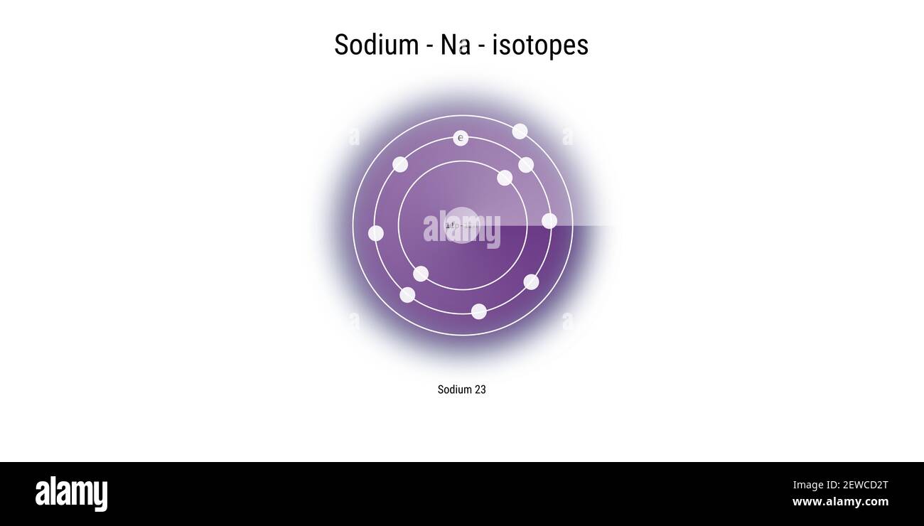 A schematic illustration of sodium isotopes atomic structure backdrop ...