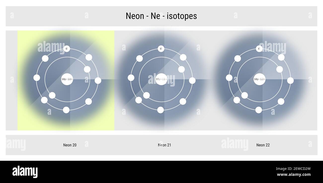 A schematic illustration of neon isotopes atomic structure backdrop ...