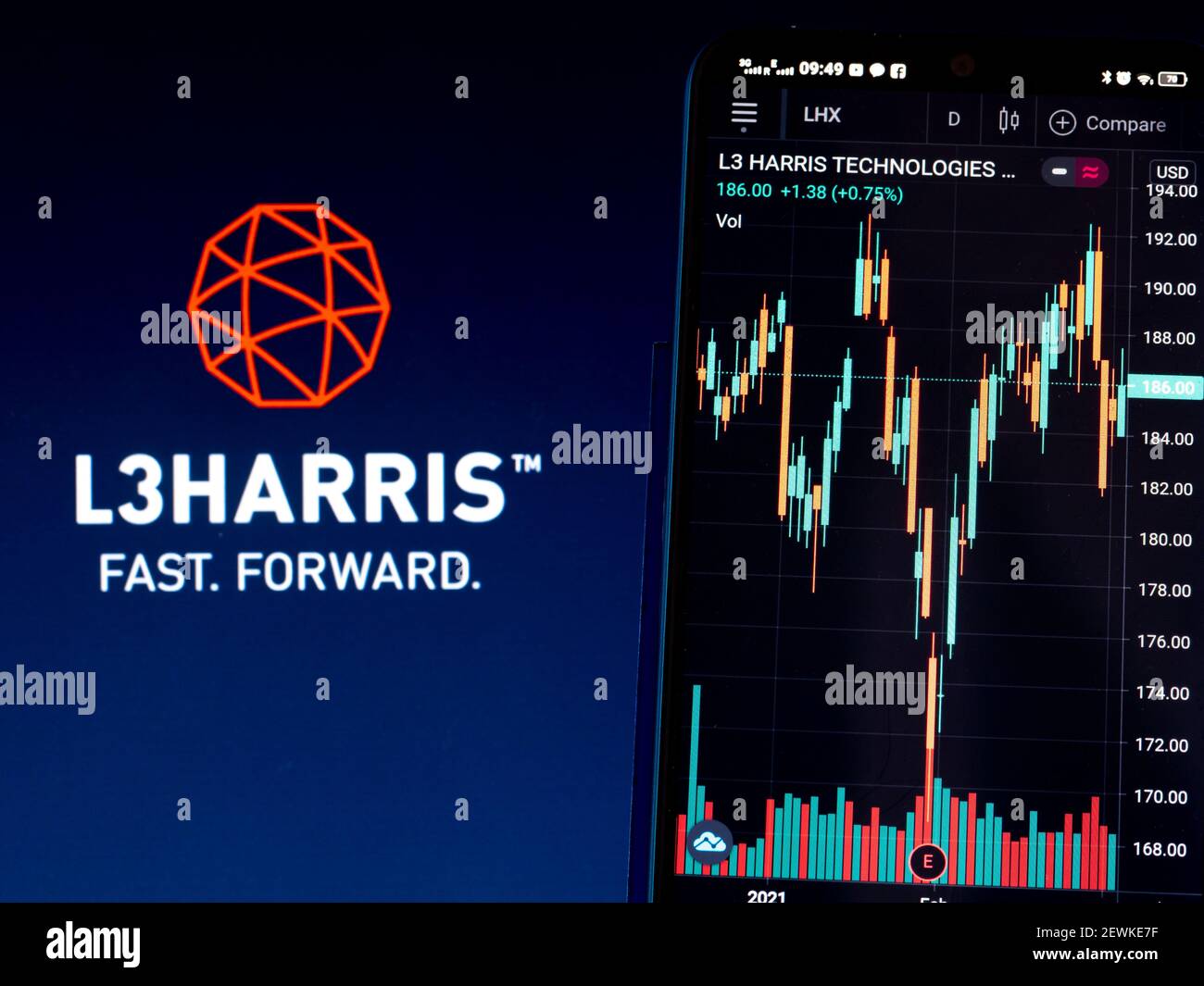 In this photo illustration the stock market information of L3Harris ...