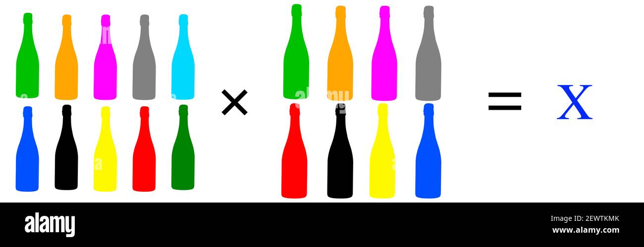 Simple mathematical problems; simple multiplications of objects ...