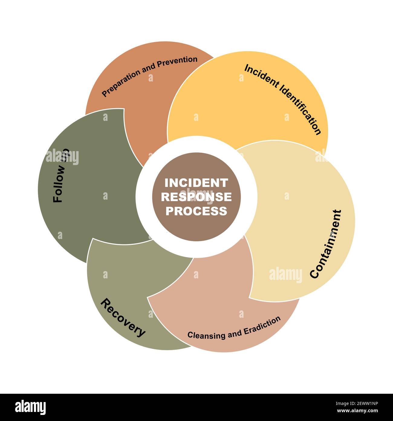 Incident response team Stock Vector Images - Alamy