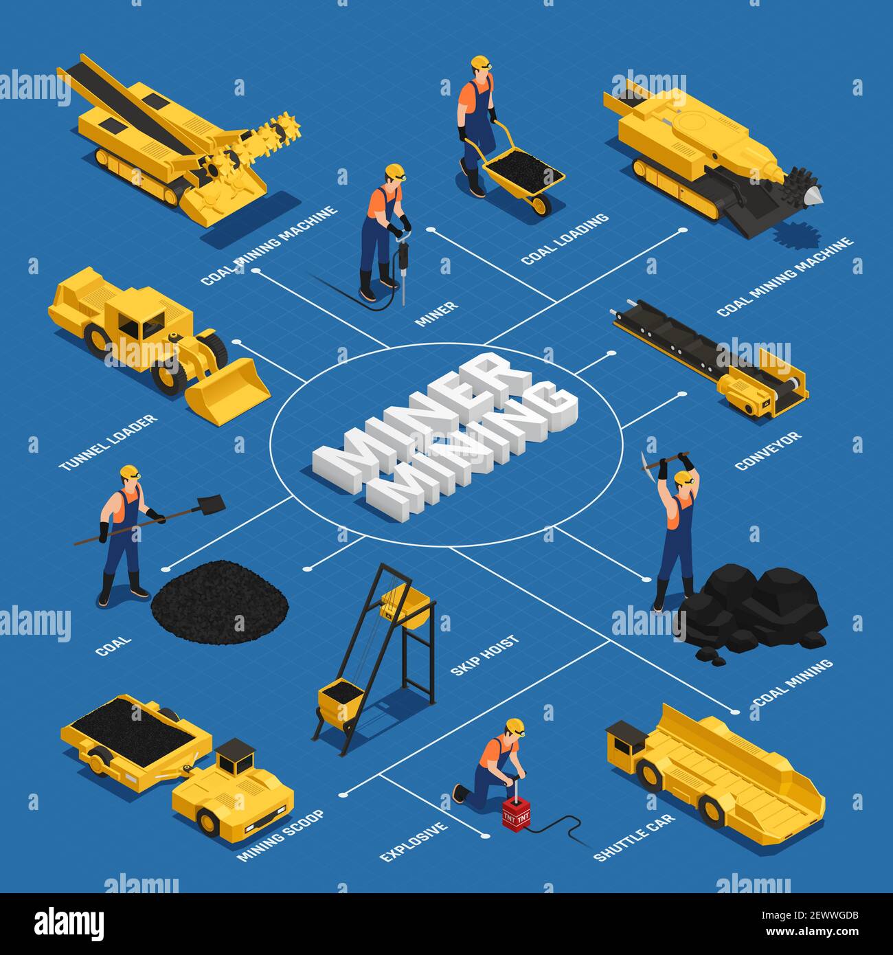 Miners with working equipment and machines for coal mining isometric ...
