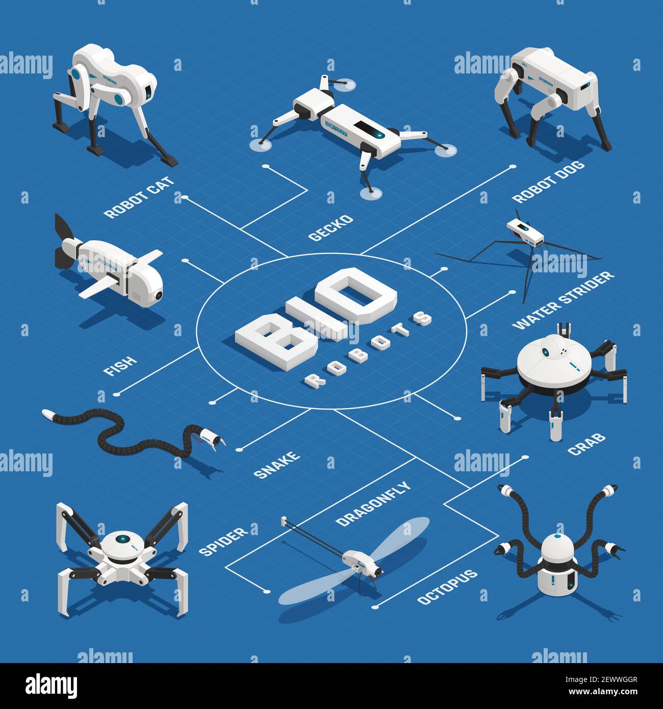 Bio robots electronic systems in form of various animals isometric ...
