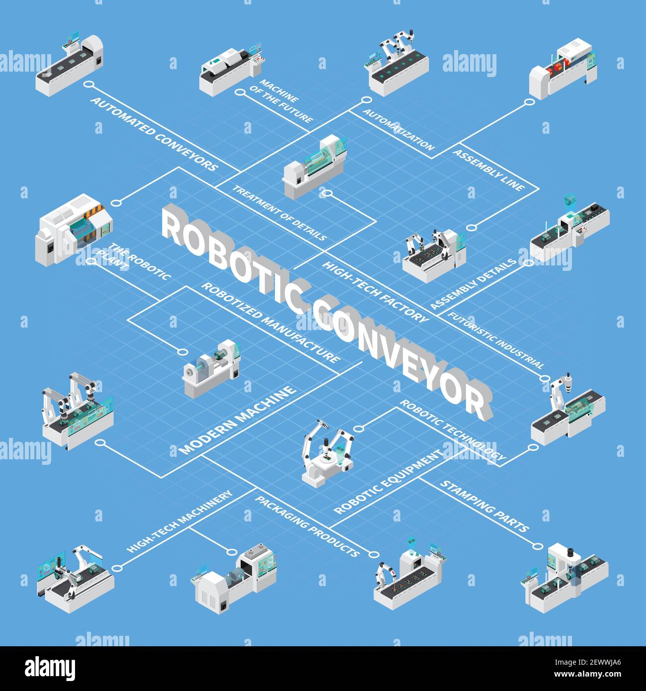 Semi automated Stock Vector Images - Alamy