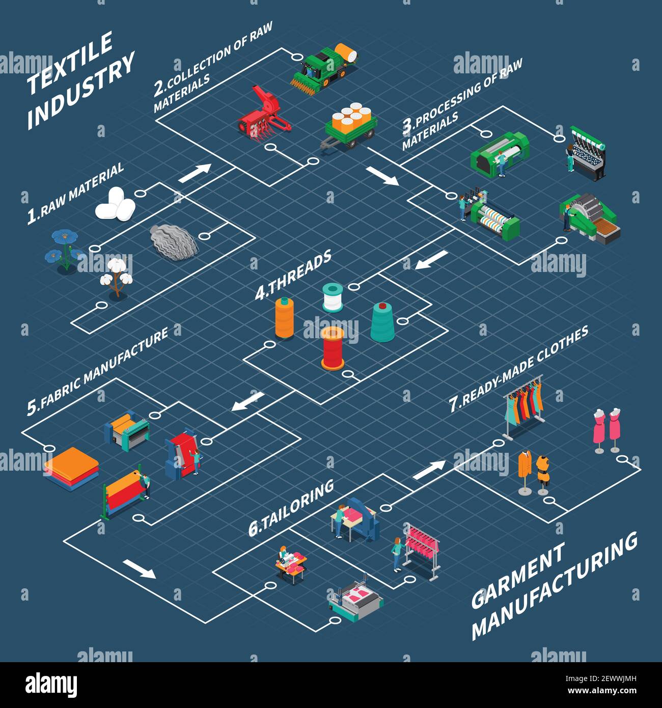 Textile industry isometric composition with isolated icons of stitching ...
