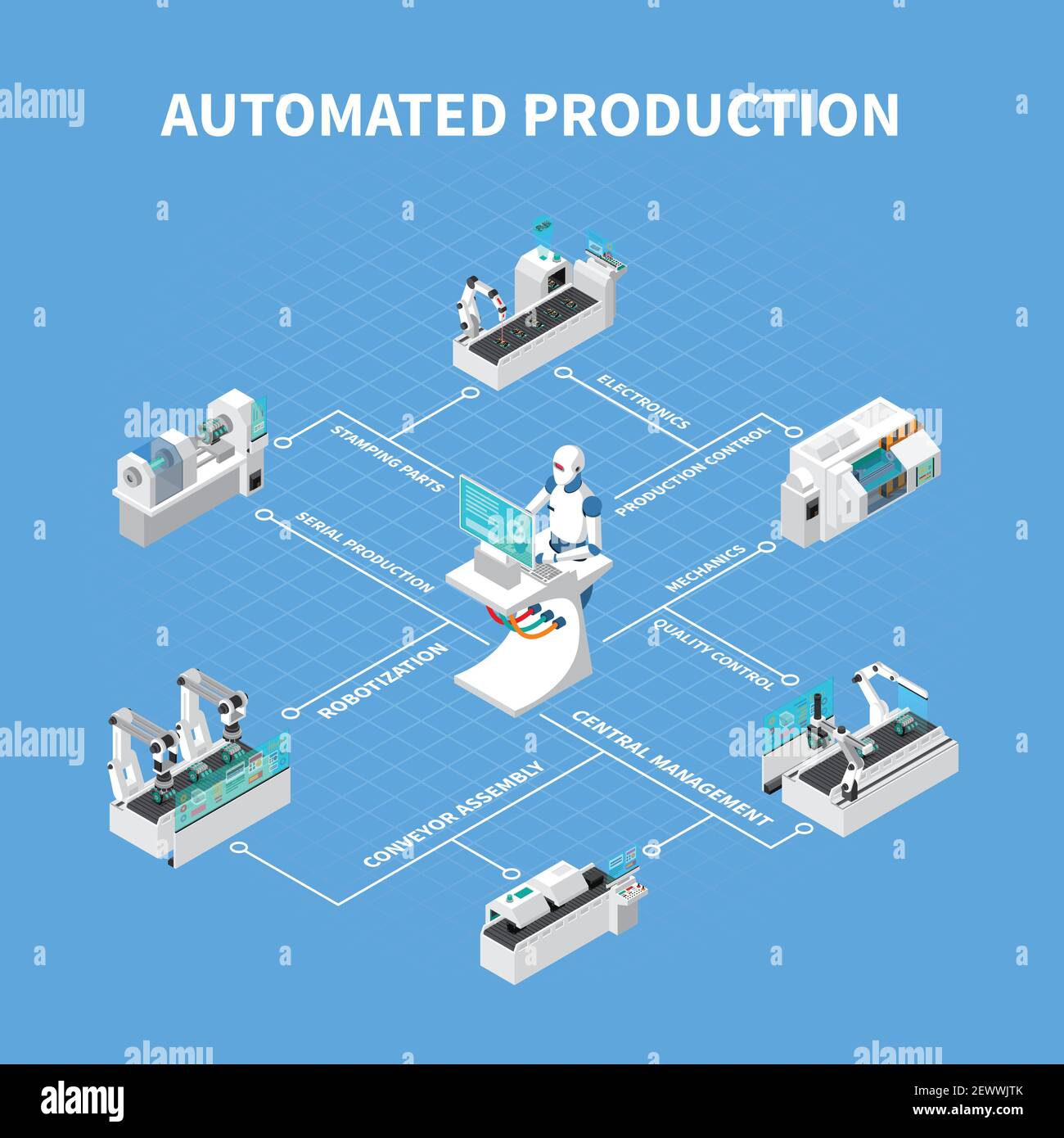 Industrial robots isometric composition with text and isolated icons of ...