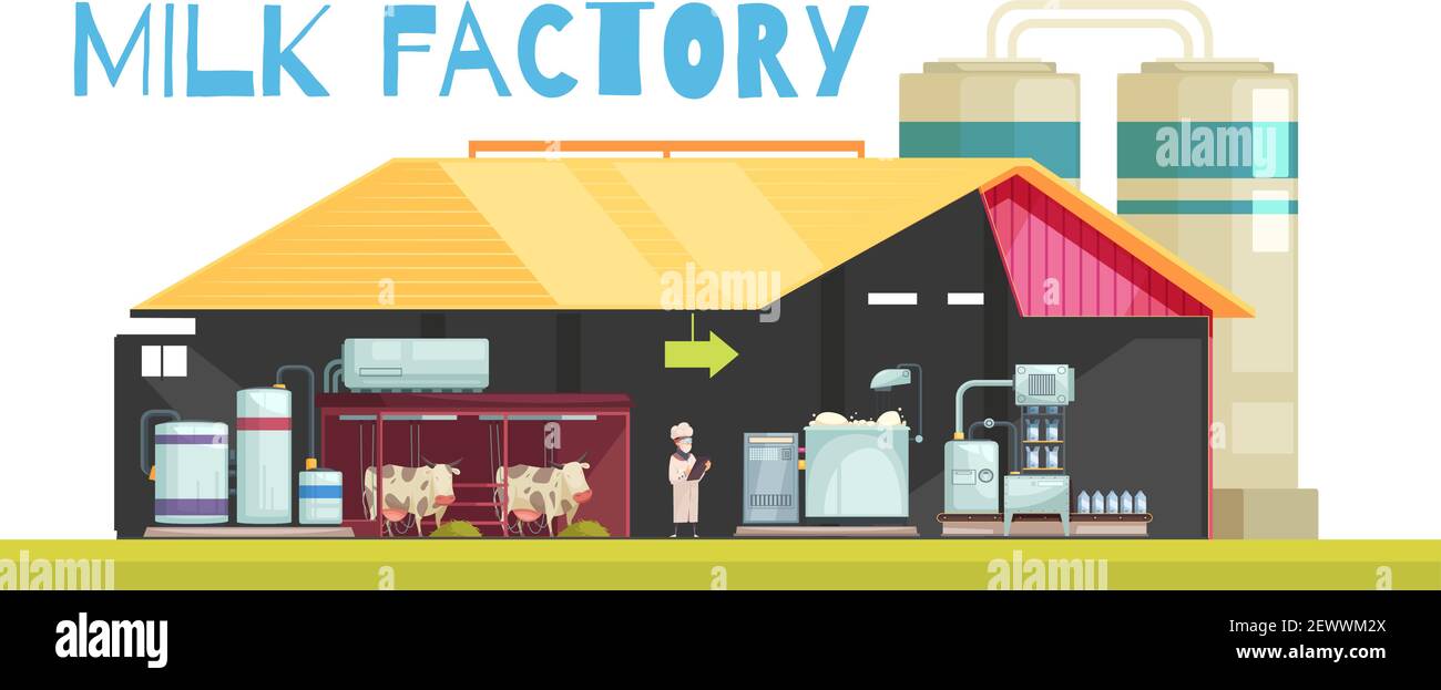 Milk production composition with profile view of milking manufacture ...
