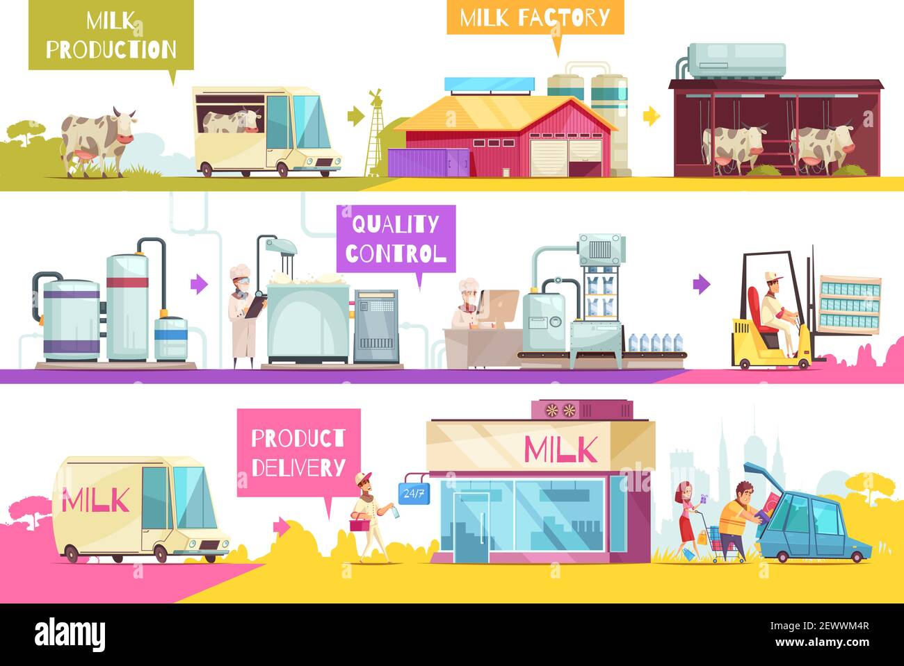 Milk production infographics composition of flat images representing ...