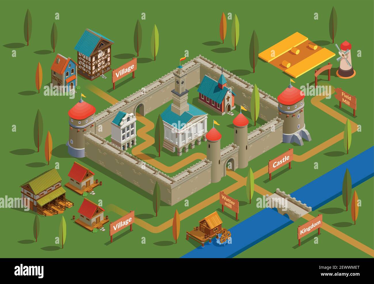 Medieval fortified castle surrounding area with farm bridge water mill ...