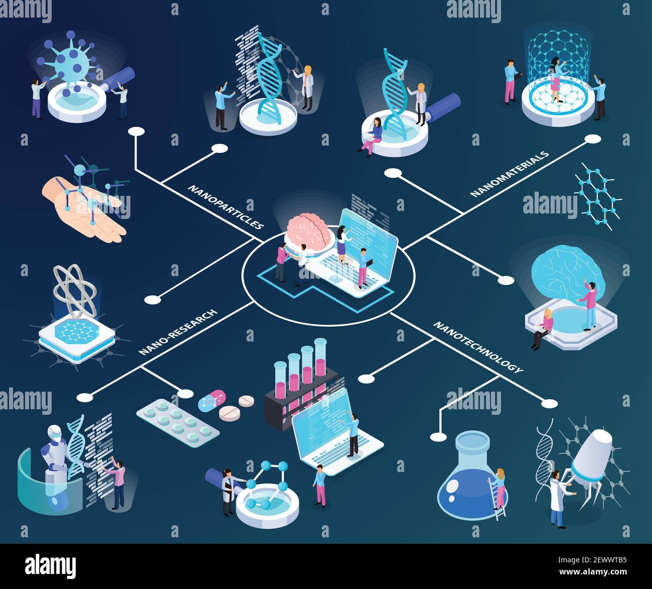 Nano technology isometric flowchart scientists during medical research ...