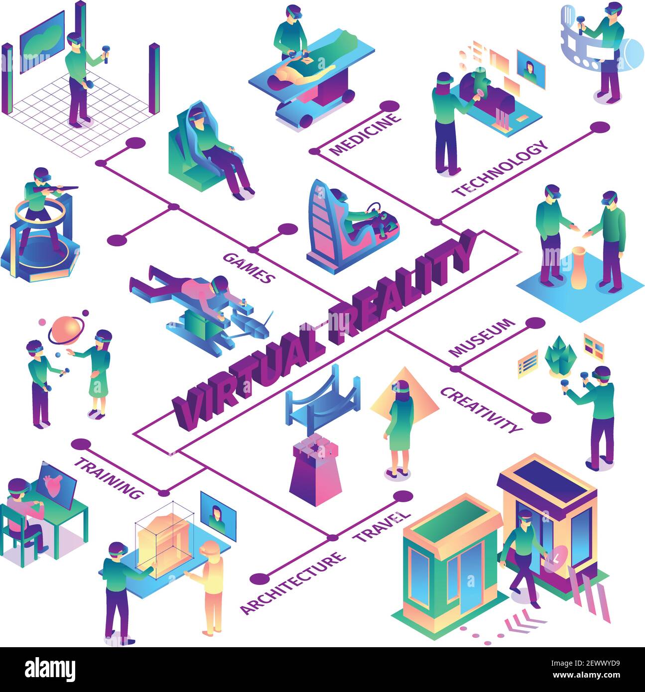 Isometric virtual reality flowchart with text captions lines and ... Isometric virtual reality flowchart with text captions lines and ...