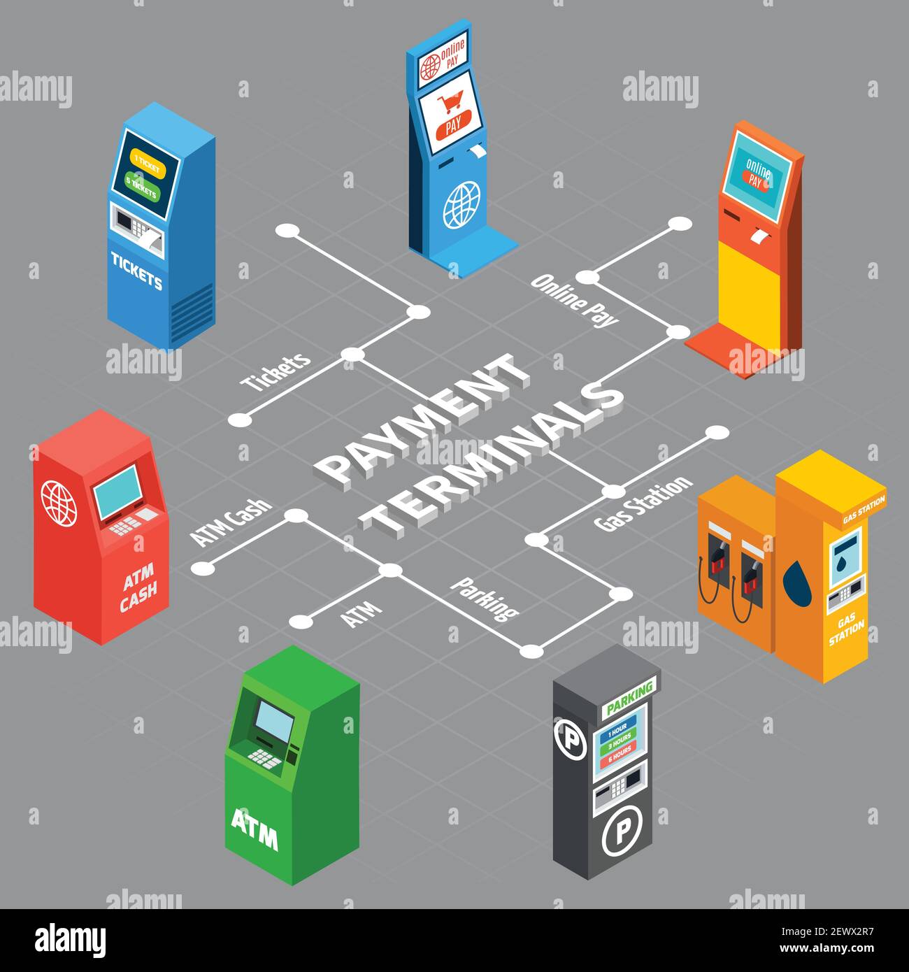 Vending machines and various payment terminals from bank parking zone gas station isometric ...