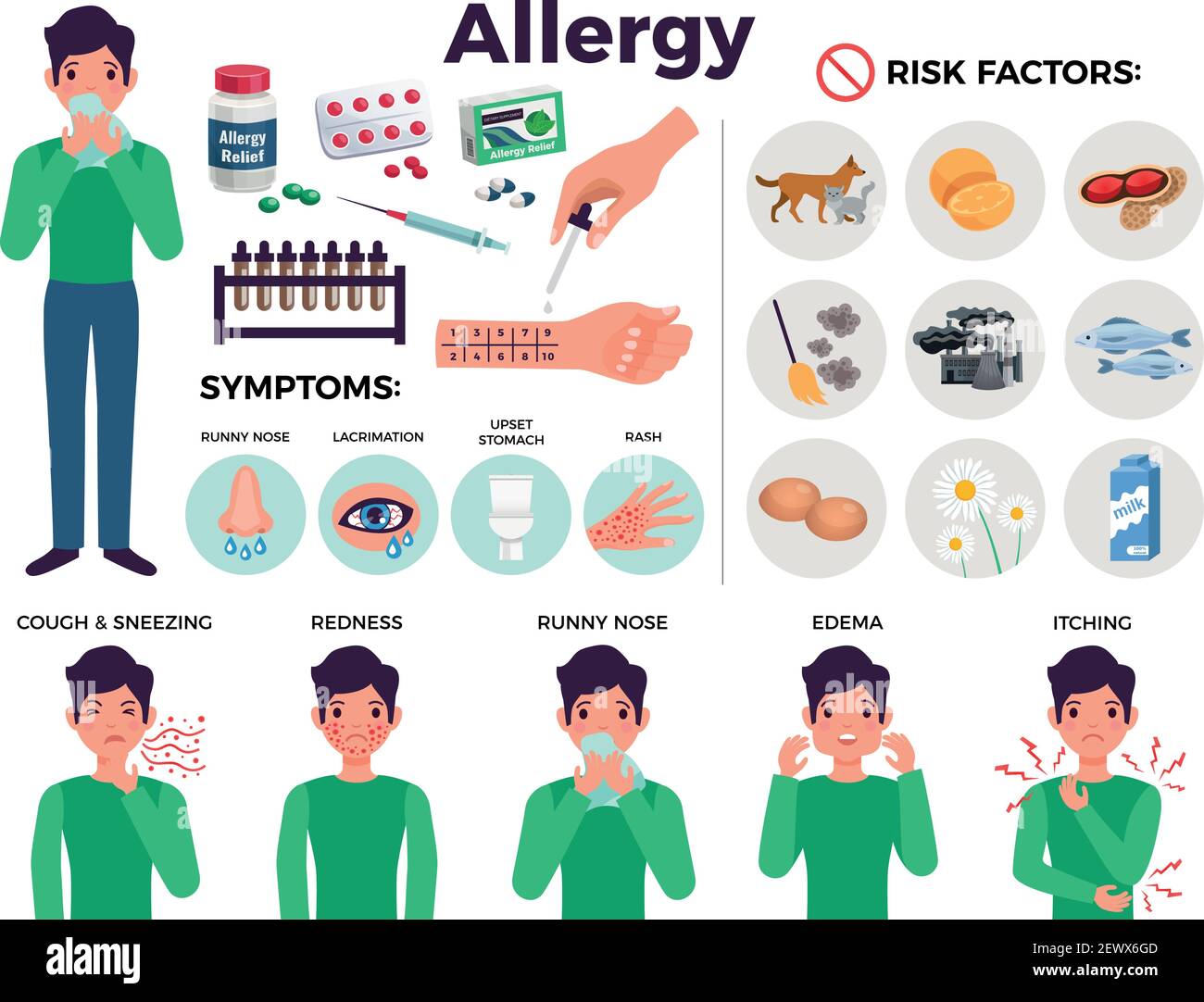 Allergy icons set with risk factors symbols flat isolated vector ...