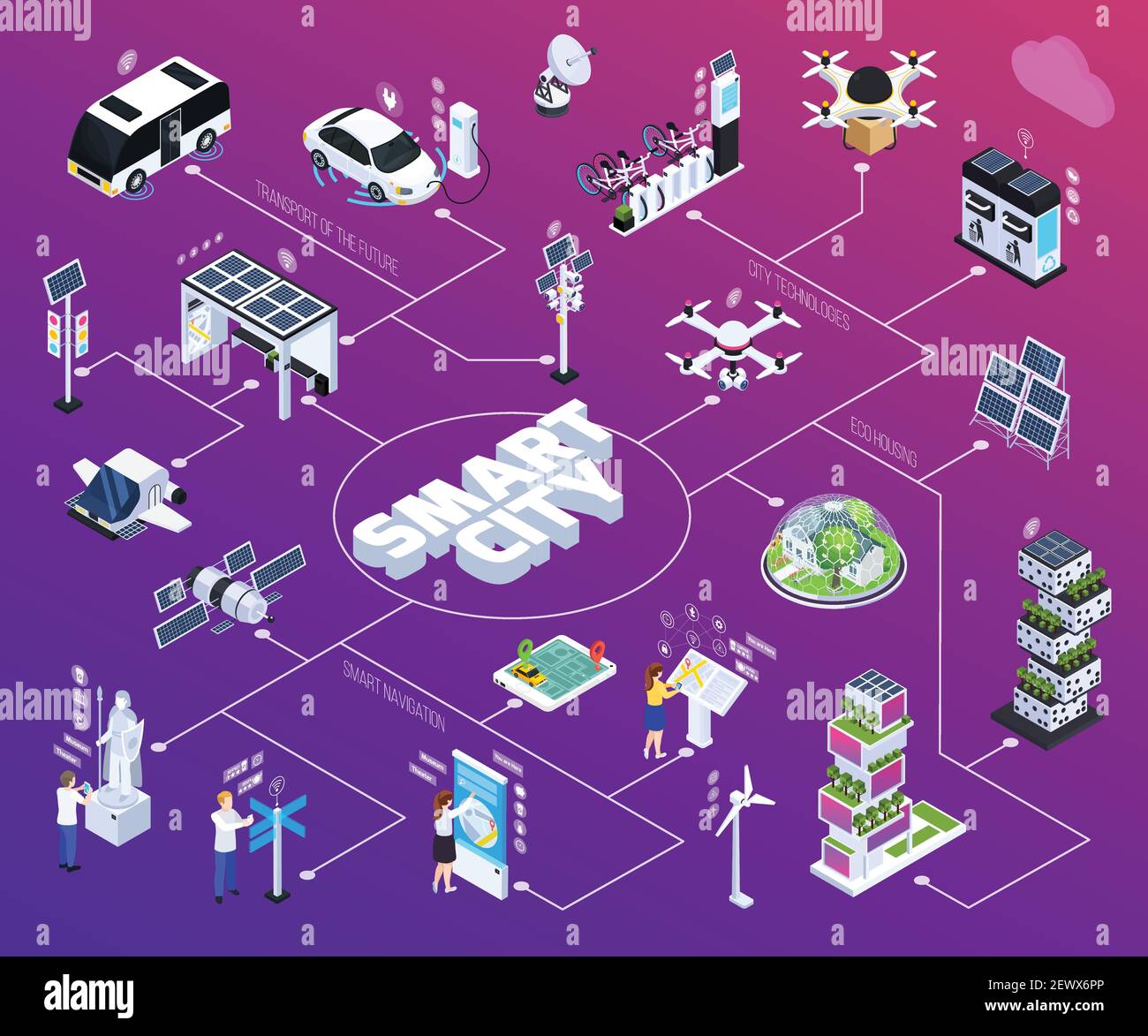Smart city flowchart with technology symbols isometric isolated vector ...