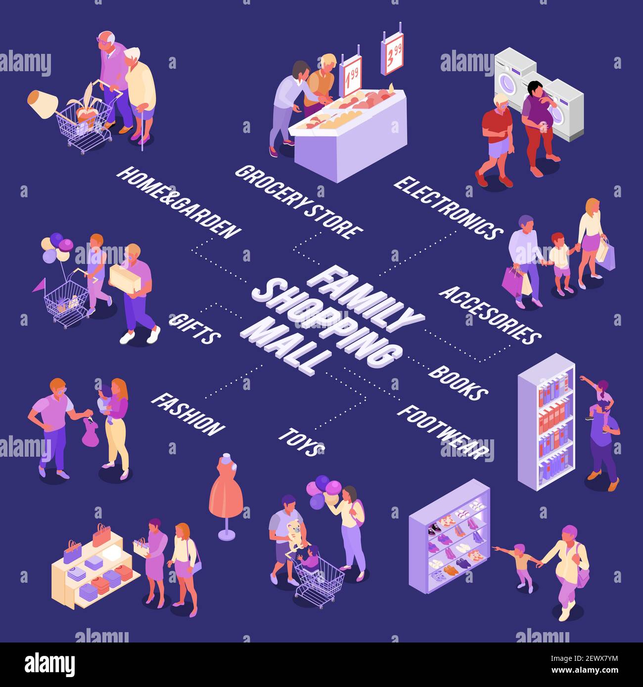 Family shopping isometric flowchart adults and kids in various ...