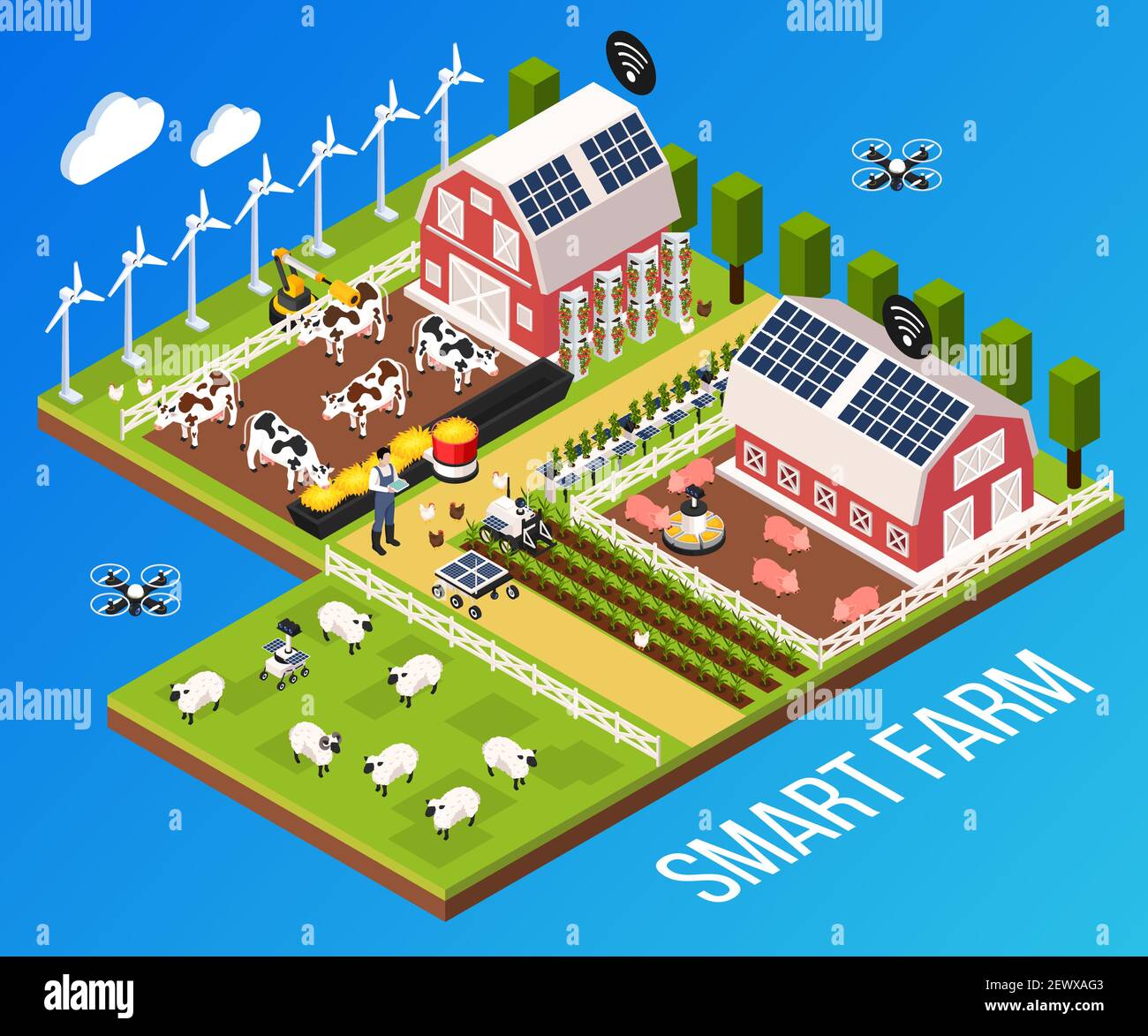 Smart farm concept with technology and cattle symbols isometric vector illustration Stock Vector ...
