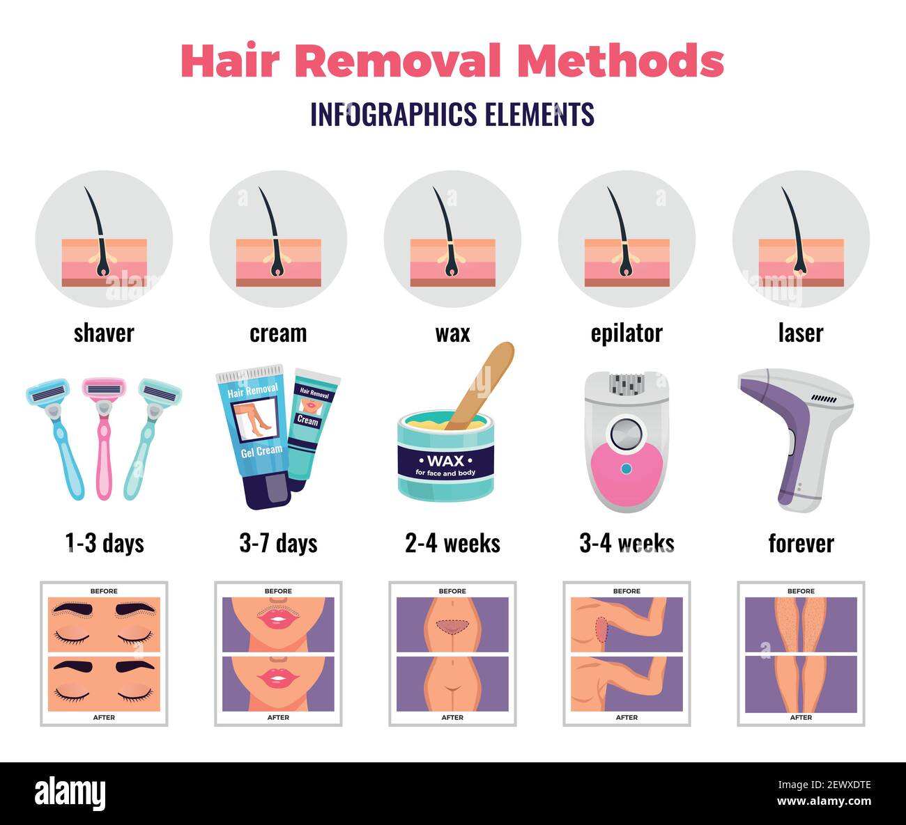 Depilation infographic elements with wax and shaver symbols flat ...