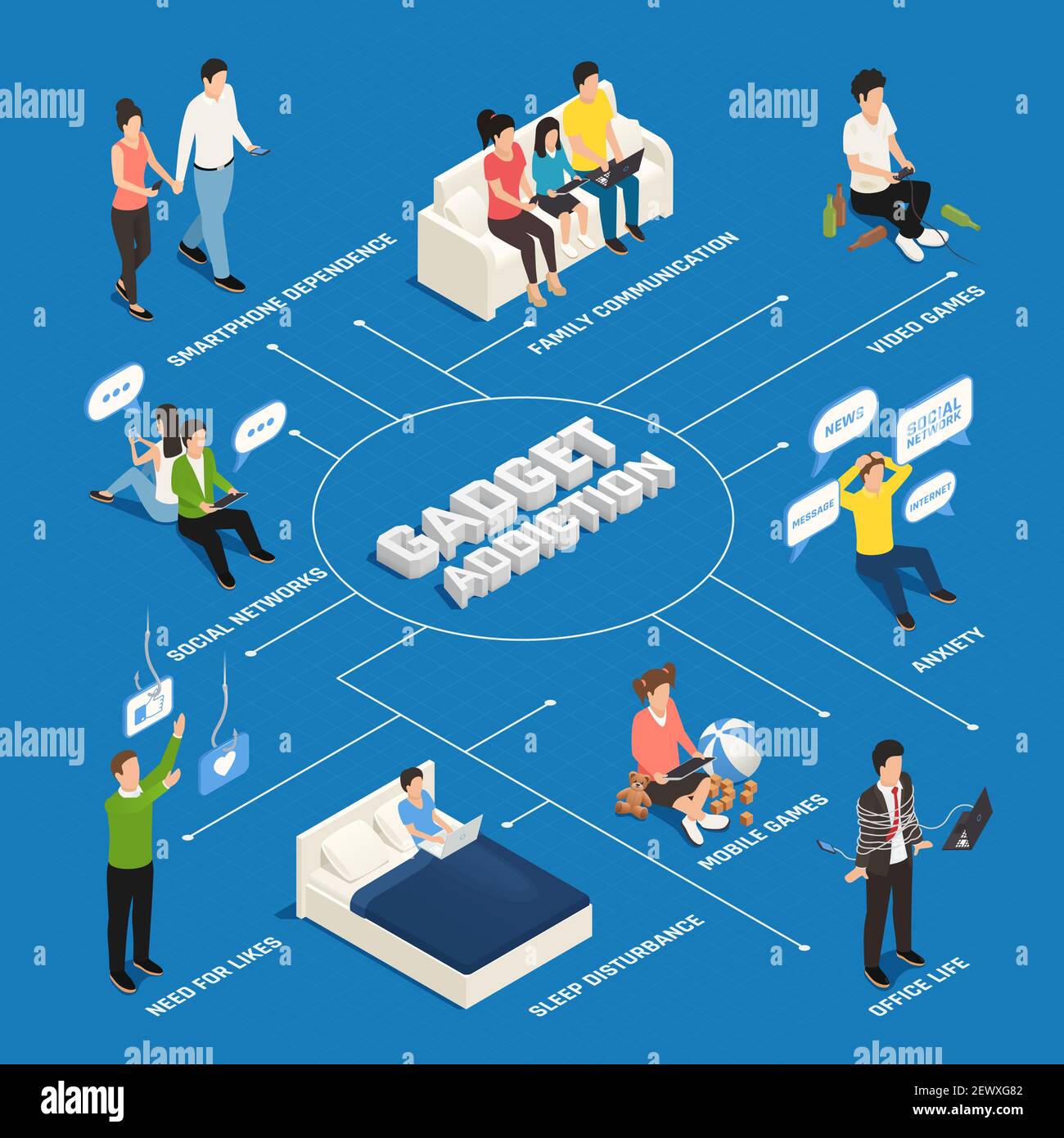 Internet smartphone gadget addiction isometric flowchart with text ...