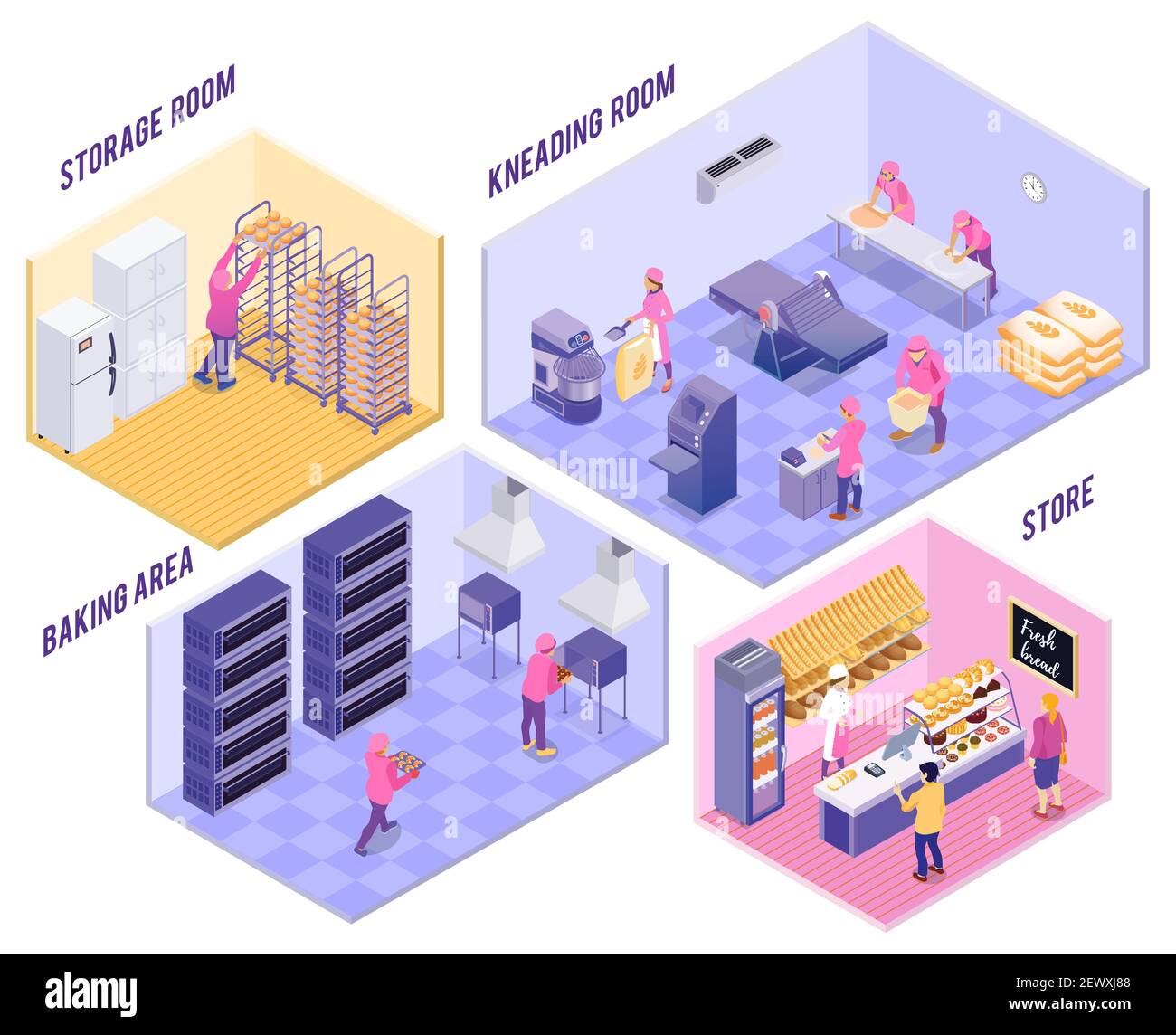 Bakery with kneading room baking area storage and shop with finished ...