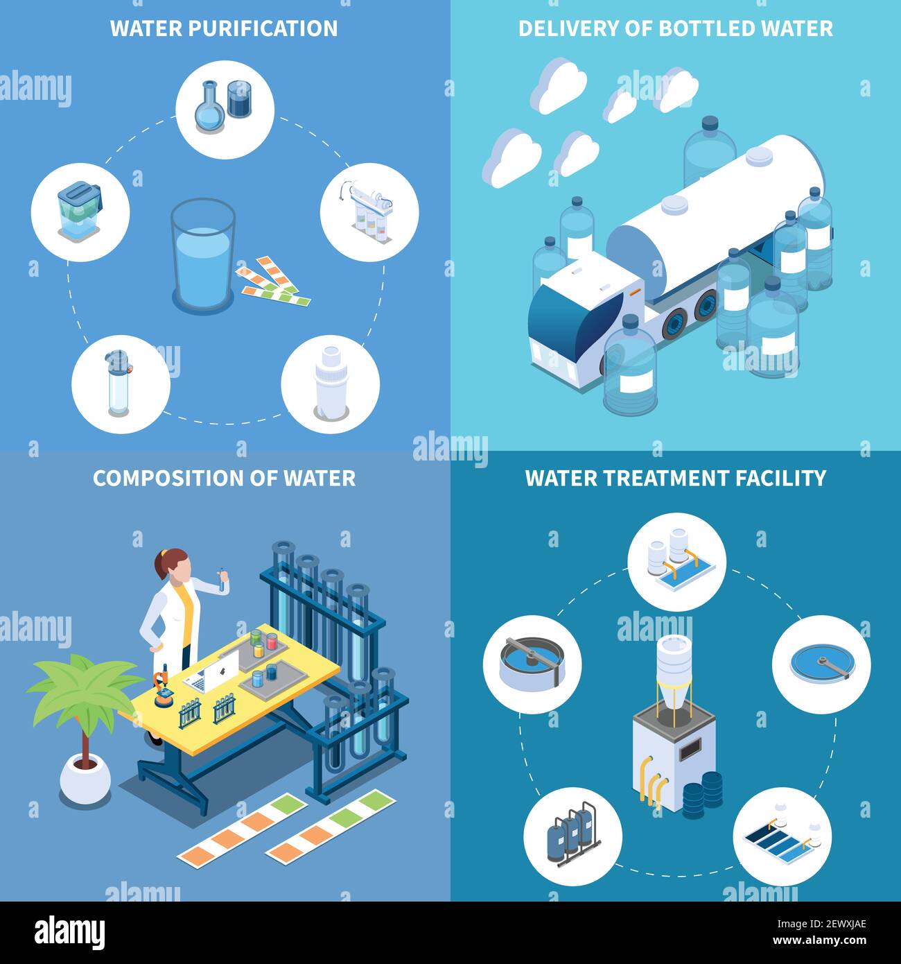 Delivery of drinking water by truck Stock Vector Images - Alamy