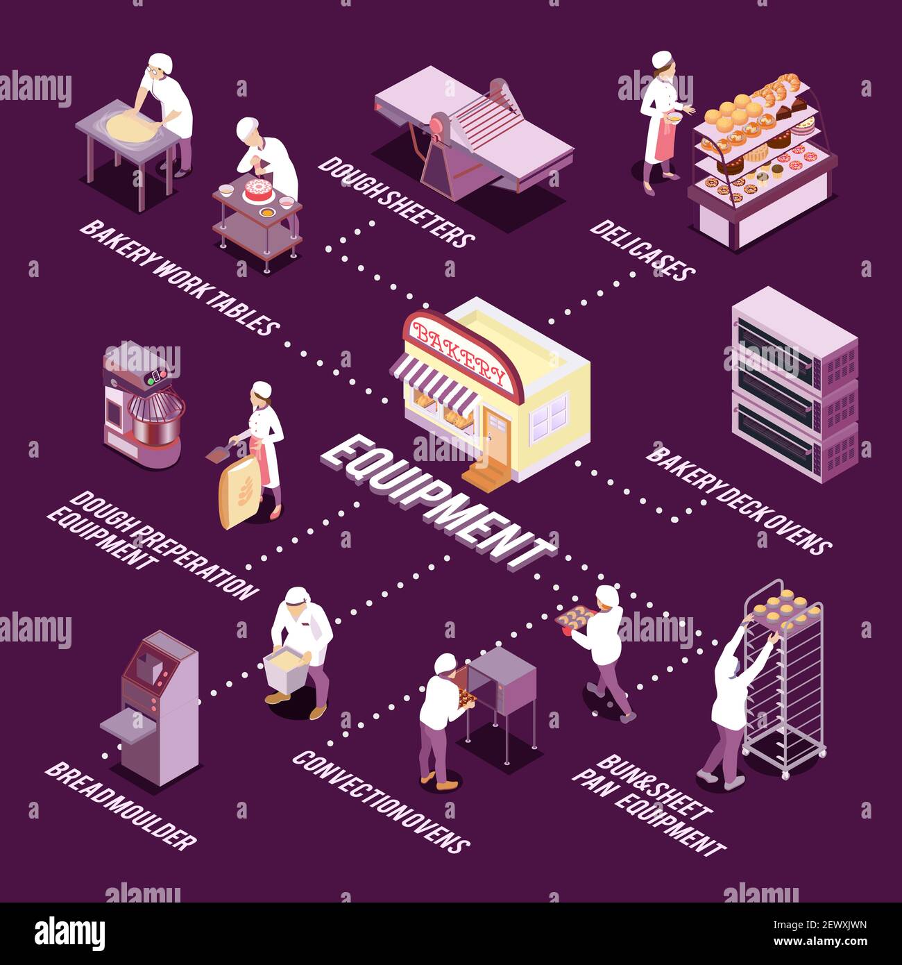 Staff and bakery equipment for making bread and pastry isometric ...