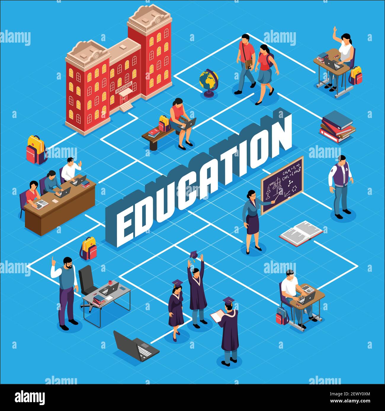 Education institution isometric flowchart with university campus ...