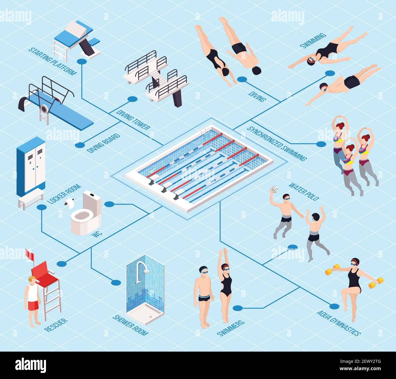 Swimming pool isometric flowchart with water games symbols isolated ...