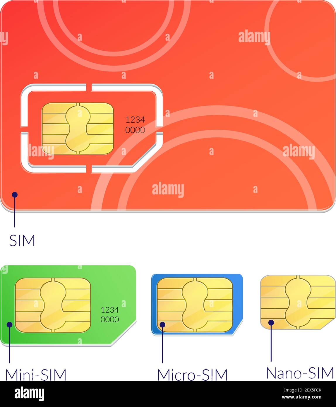 Realistic sim cards icon set with different types mini micro and nano ...