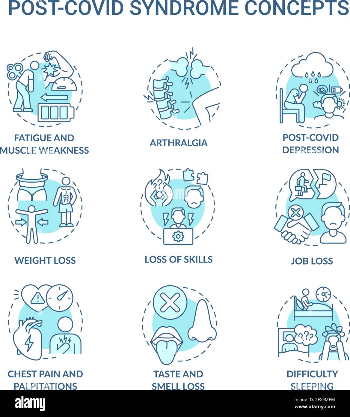 Post-covid syndrome concept icons set Stock Vector Image & Art - Alamy