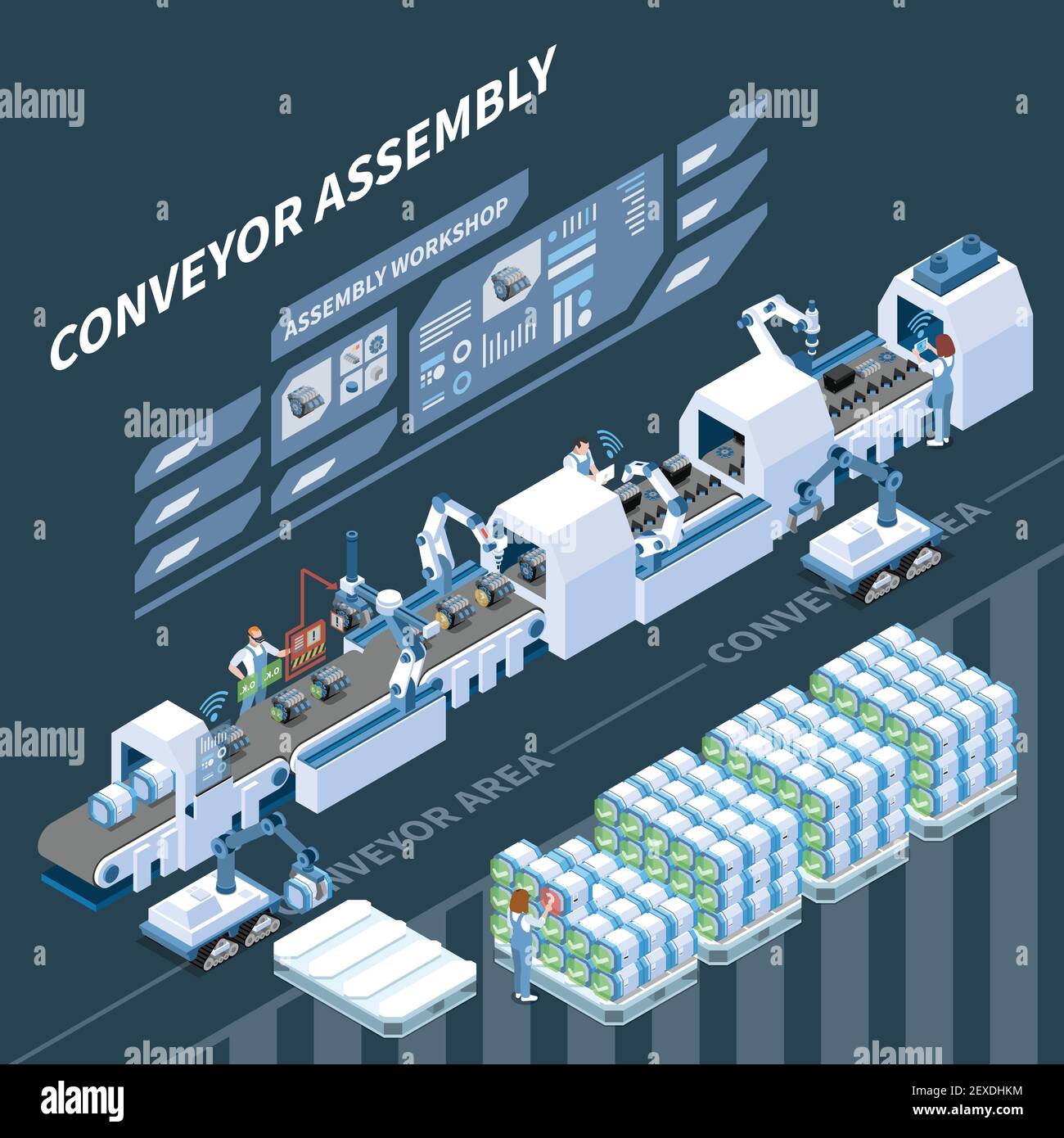 Smart assembly line with robotic equipment and augmented reality ...