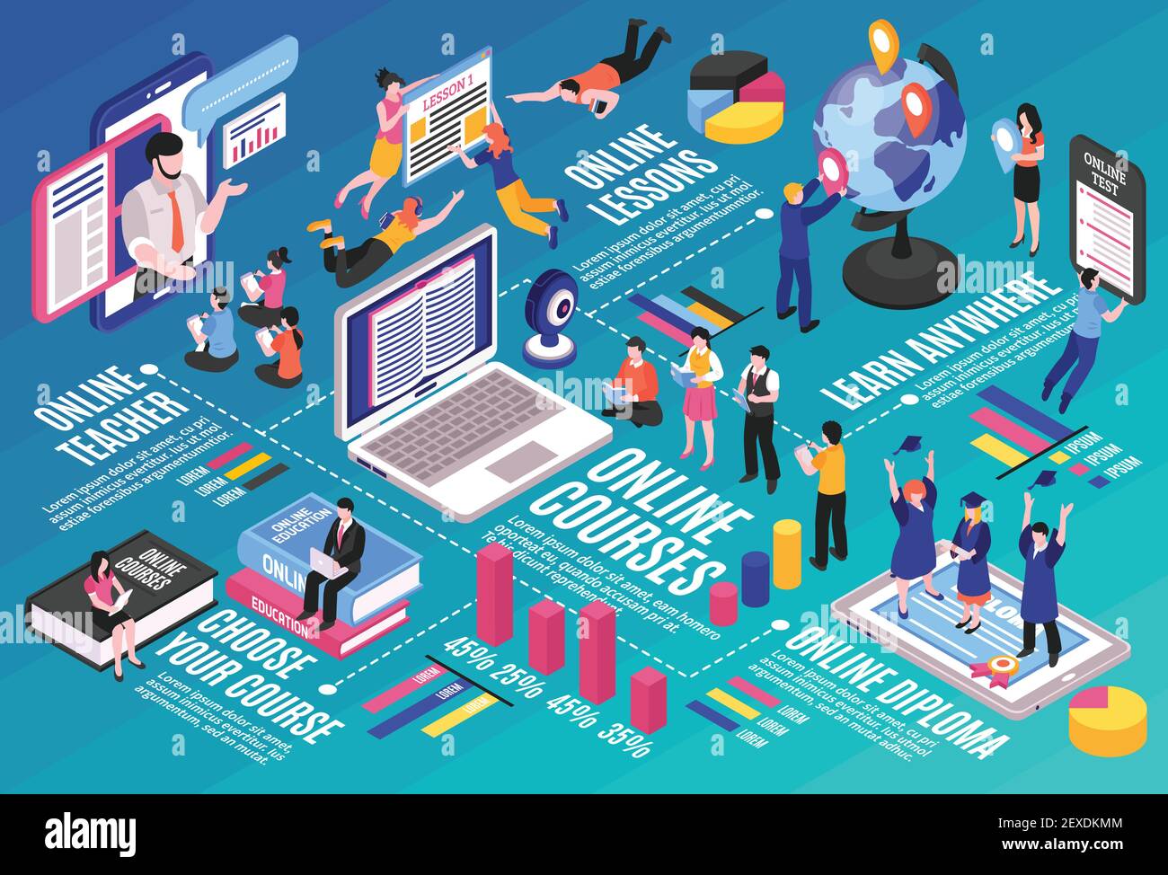 Online training infographics layout with electronic devices students ...