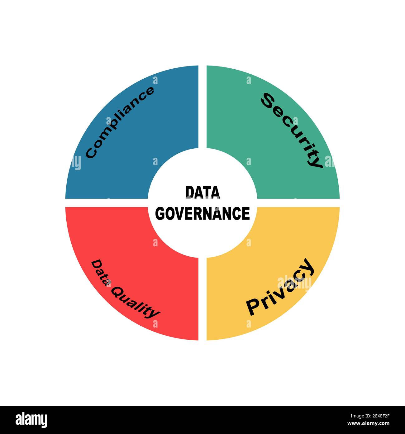 Diagram concept with Data Governance text and keywords. EPS 10 isolated ...