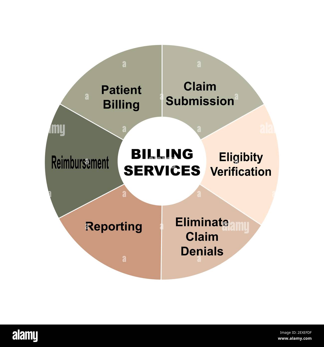 Billing Stock Vector Images - Alamy
