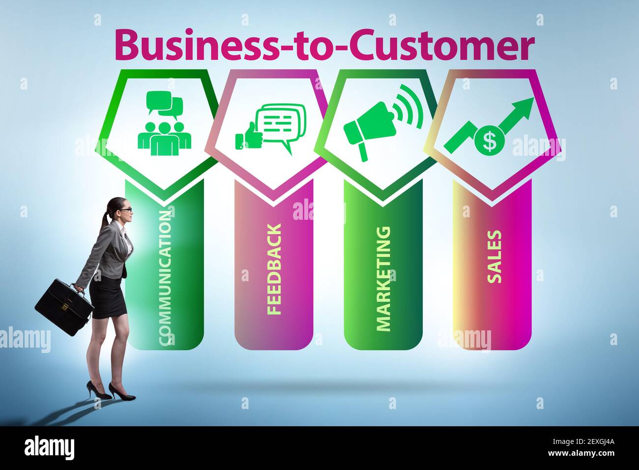 Business to customer concept with the business people Stock Photo - Alamy
