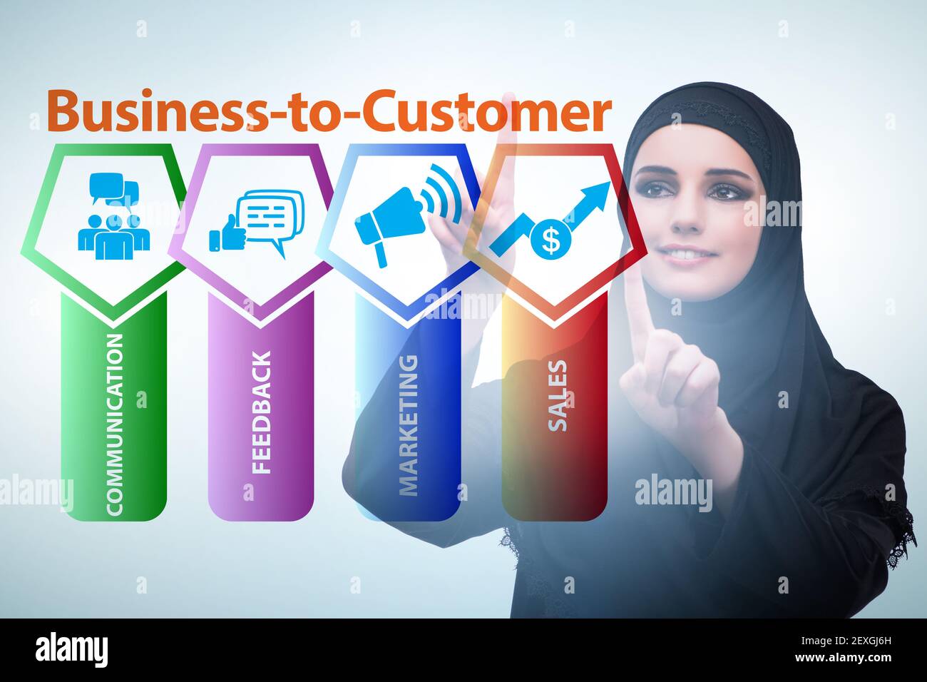 Business to customer concept with the business people Stock Photo - Alamy