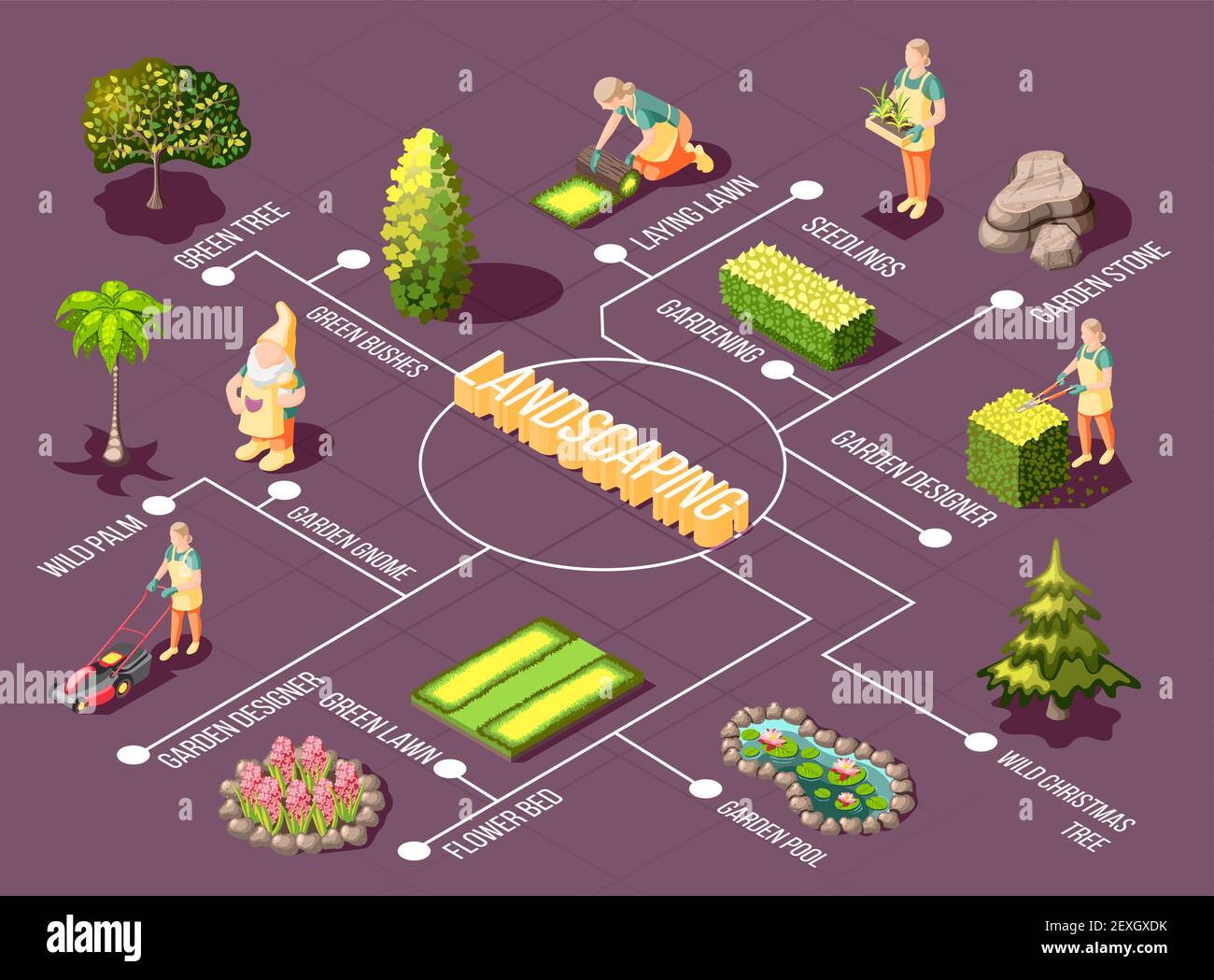 Landscaping isometric flowchart with garden designer green plants and ...
