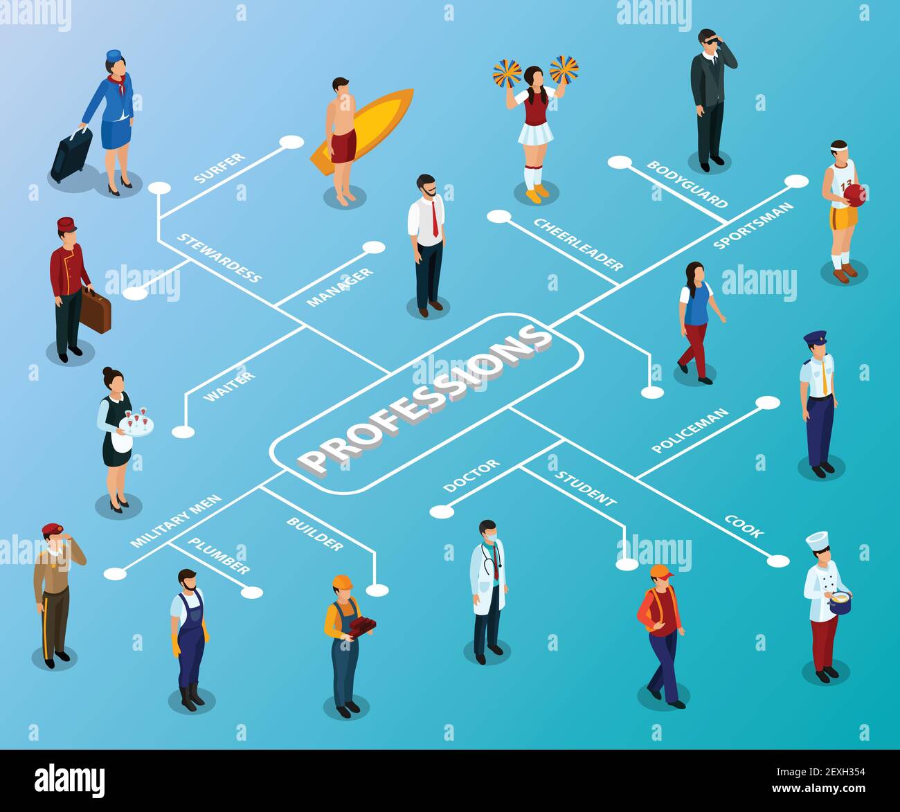 Different professions of people isometric flowchart on blue background vector illustration Stock ...