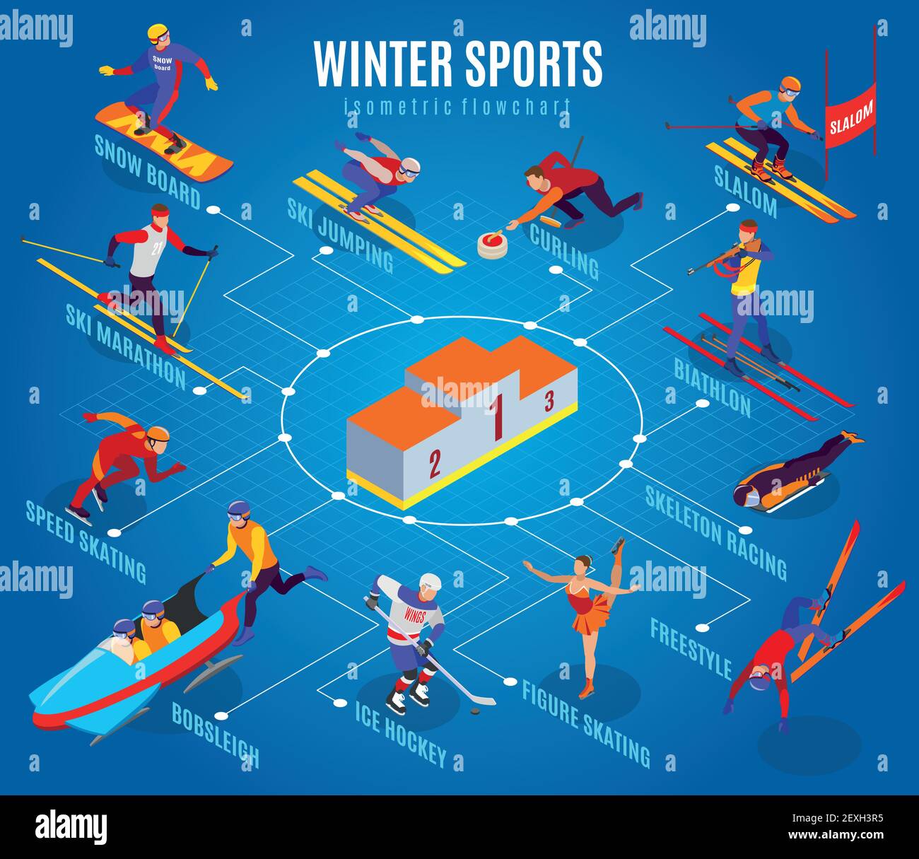 Winter sports flowchart with curling freestyle slalom figure skating ...