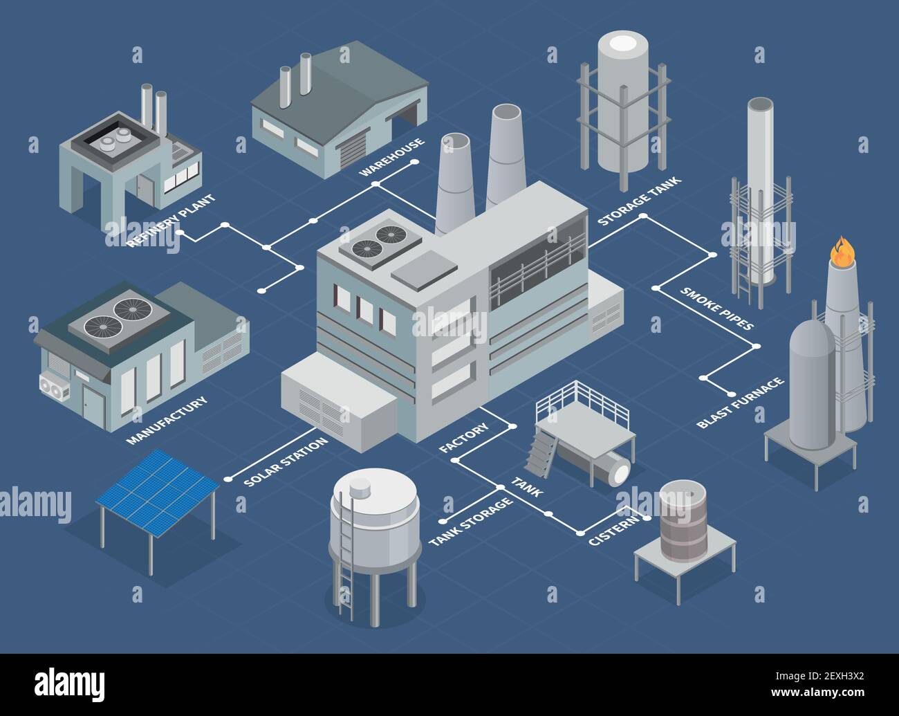 Industrial buildings isometric flowchart with refinery plant and ...