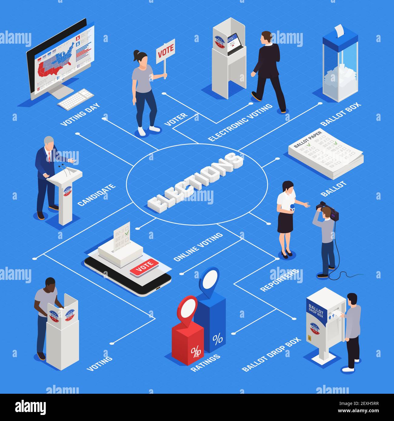 Elections and voting isometric flowchart with voting day symbols vector ...