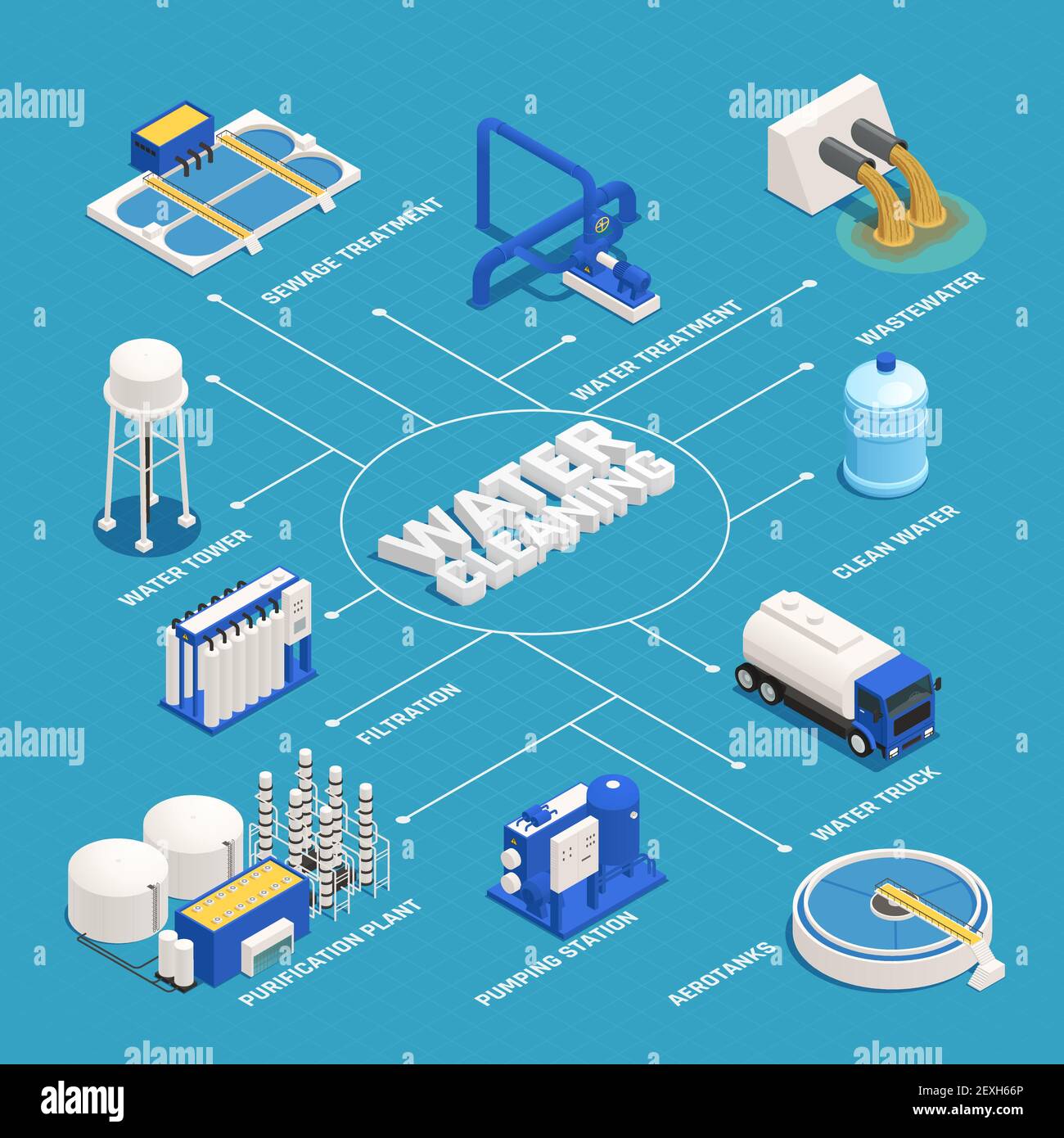 Water cleaning isometric flowchart with wastewater purification symbols ...