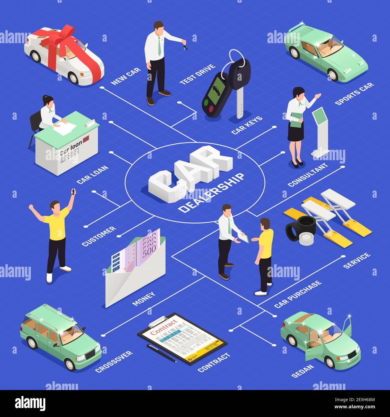 Car dealership isometric flowchart with car sale and purchase symbols ...