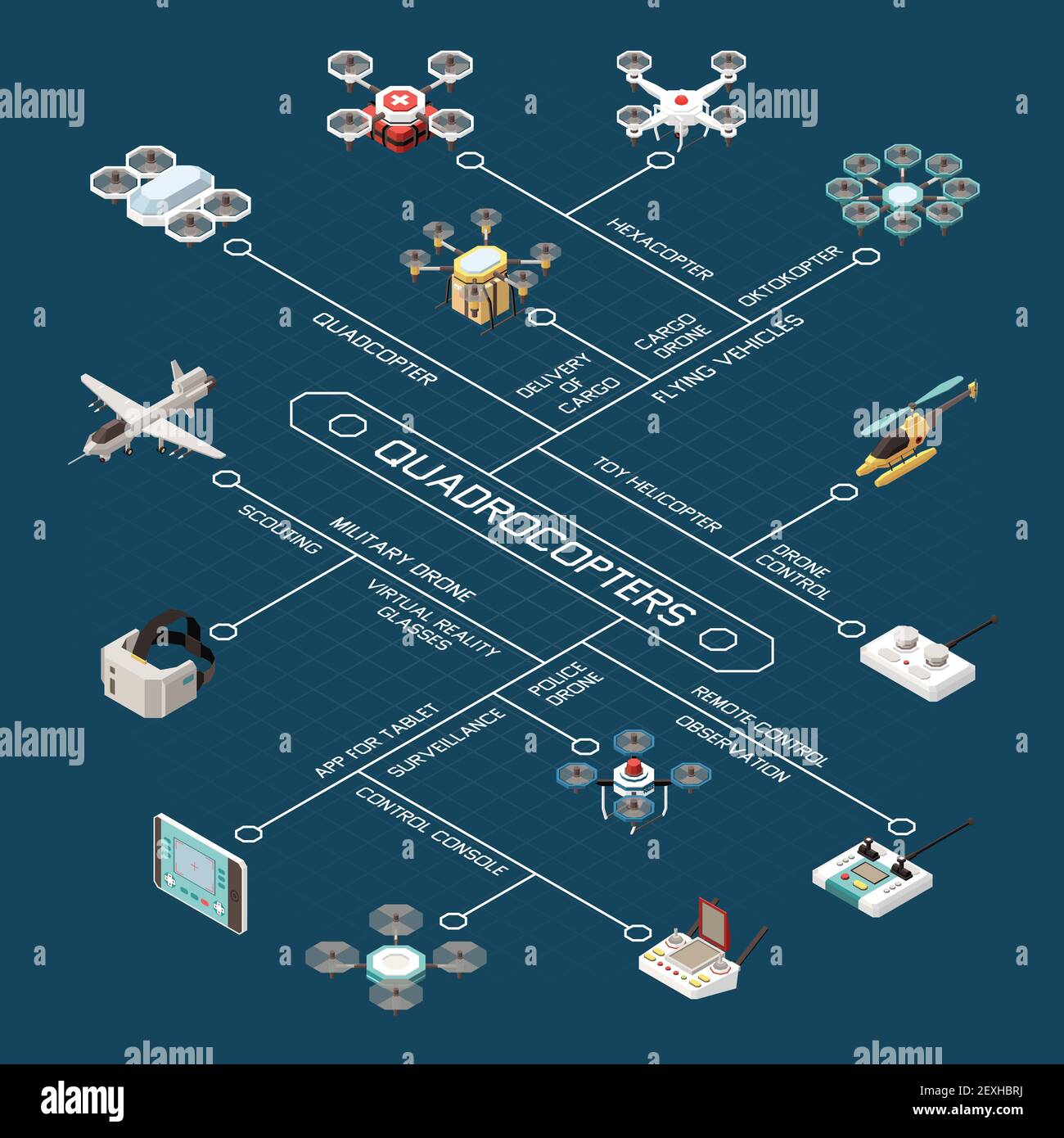 Drones isometric flowchart composition with images of different aircraft models and devices for ...