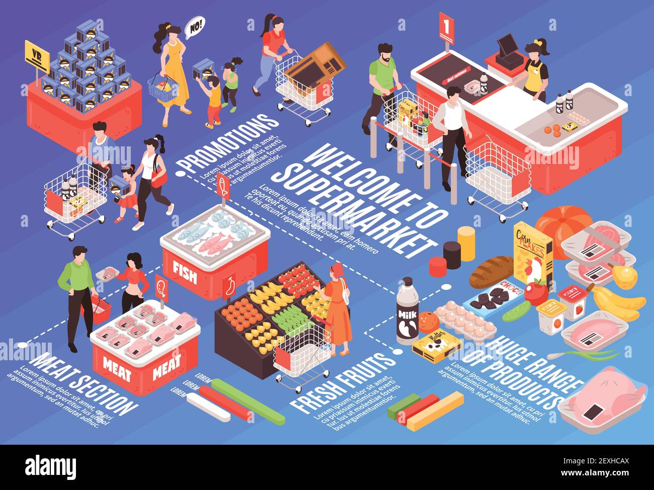 Supermarket isometric infographic design with products variety ...