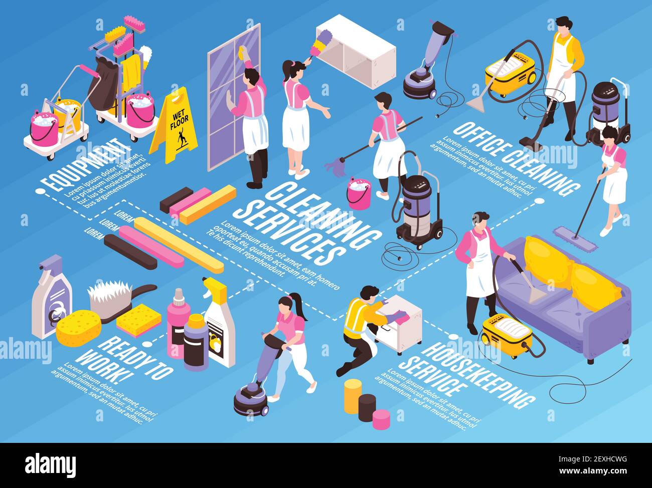 Isometric cleaning service horizontal composition flowchart with editable text captions ...