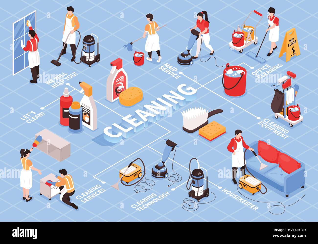 Isometric cleaning service flowchart composition with editable text ...