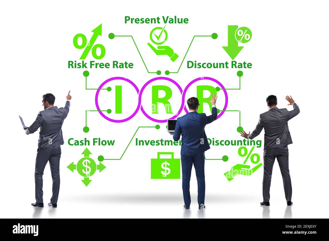 Concept of IRR - Internal Rate of Return in evaluation Stock Photo - Alamy