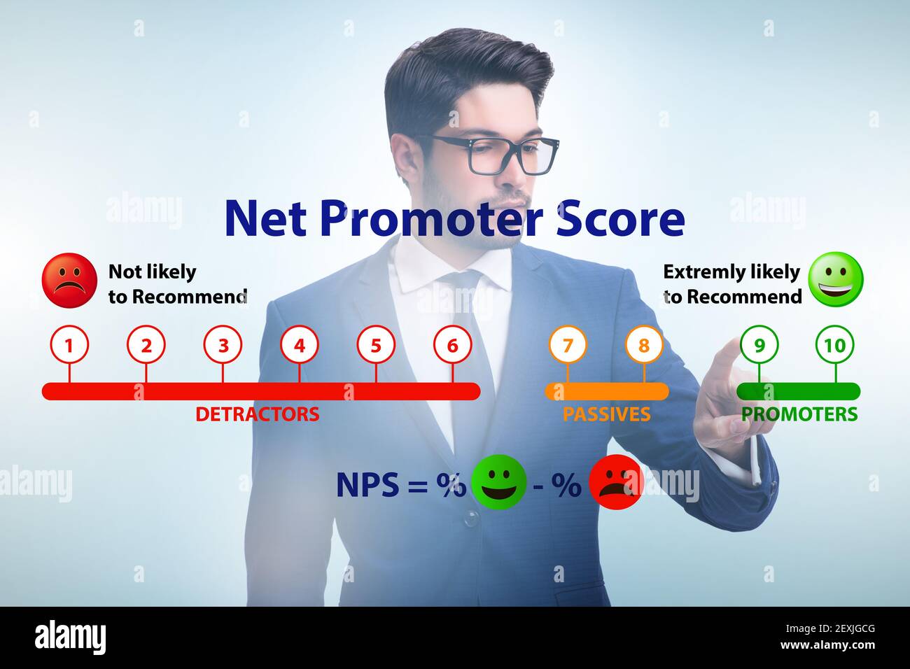 Net Promoter Score NPS concept with the businessman pressing virtual ...