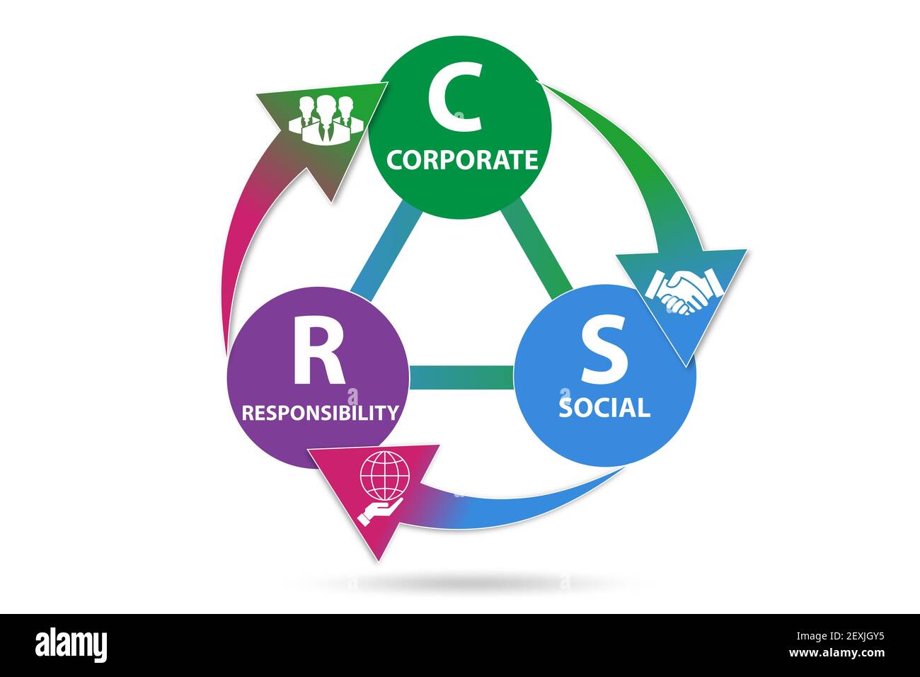 Concept of the CSR - corporate social responsibility Stock Photo - Alamy